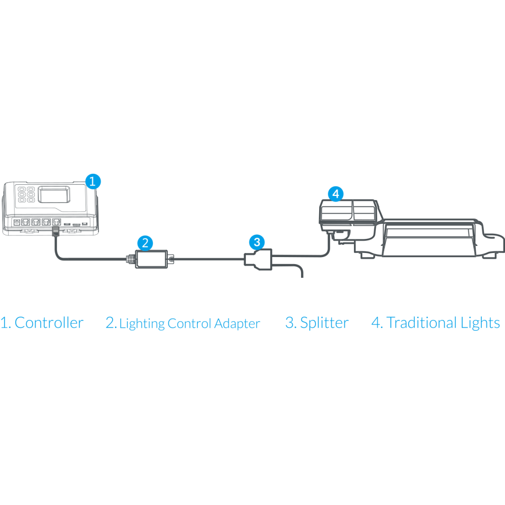 Buy TrolMaster Hydro X Controller