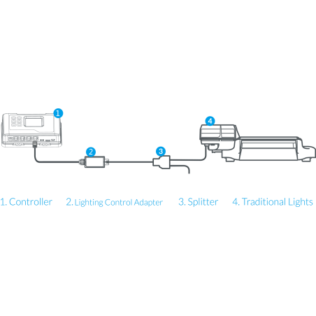 Buy TrolMaster Hydro X Controller