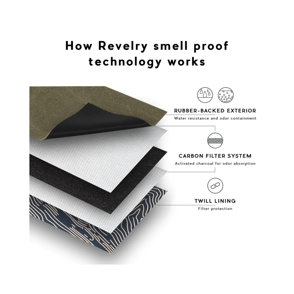 Buy Revelry The SCS Rolling Kit Smell Proof